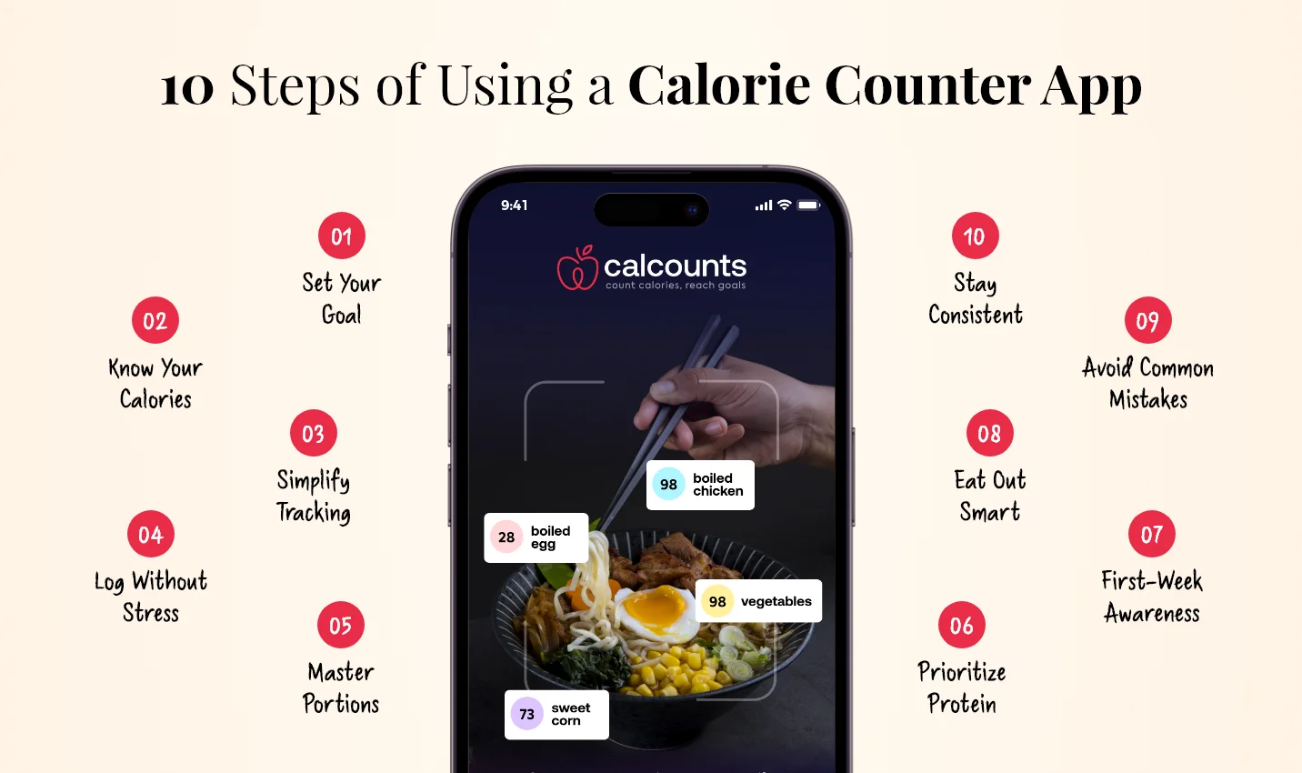 Calcounts